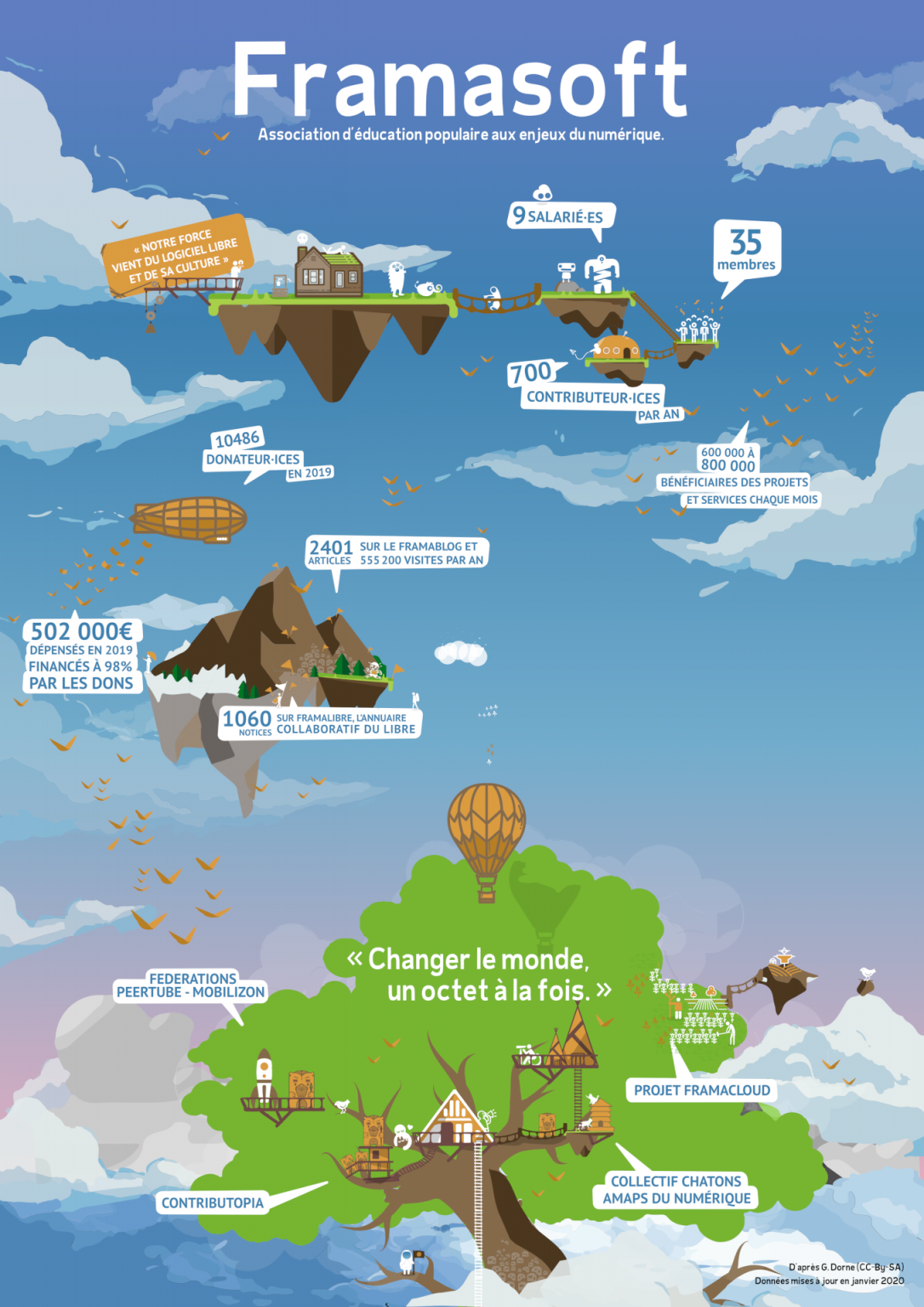 Framaconfinement, jour 01 (lundi 16 mars) – Framablog