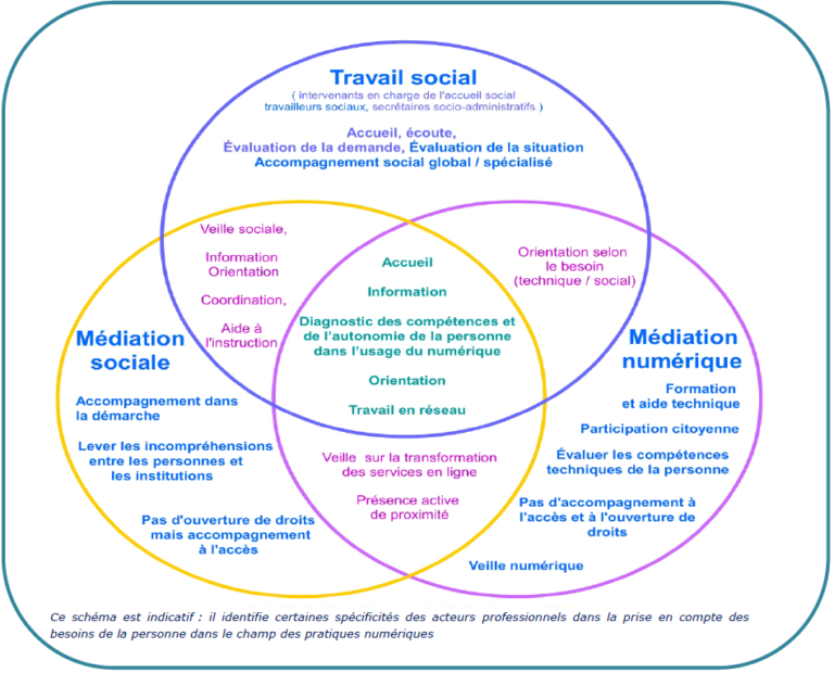 Allons-nous vers un métier unique de la médiation numérique et sociale ...
