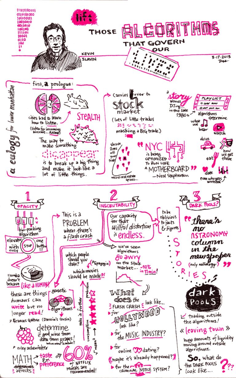 Ouvrir le code des algorithmes ? — oui, mais… (2/2) – Framablog